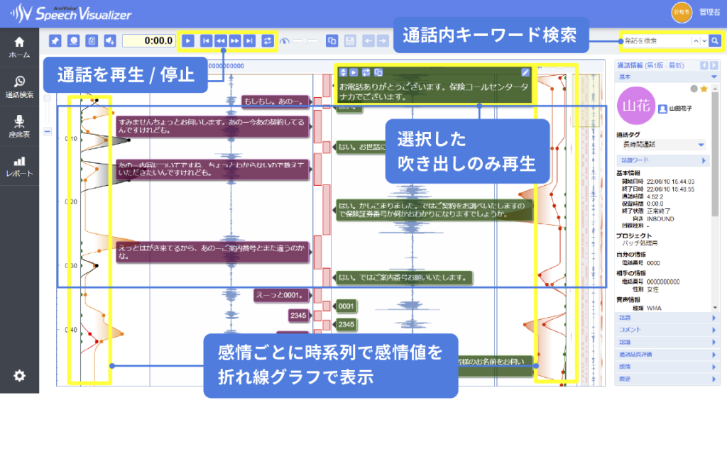 AmiVoice Communication Suite | ComDesign MashUp Solutions