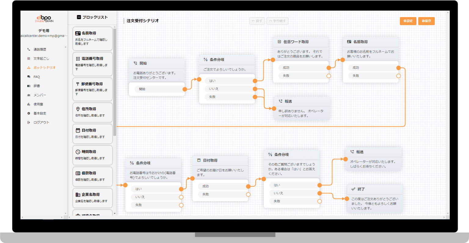 AI-BPO Double BRAIN | ComDesign MashUp Solutions