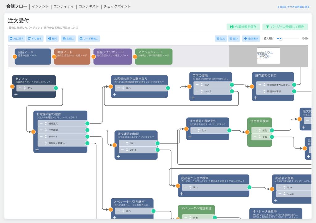 commubo | ComDesign MashUp Solutions