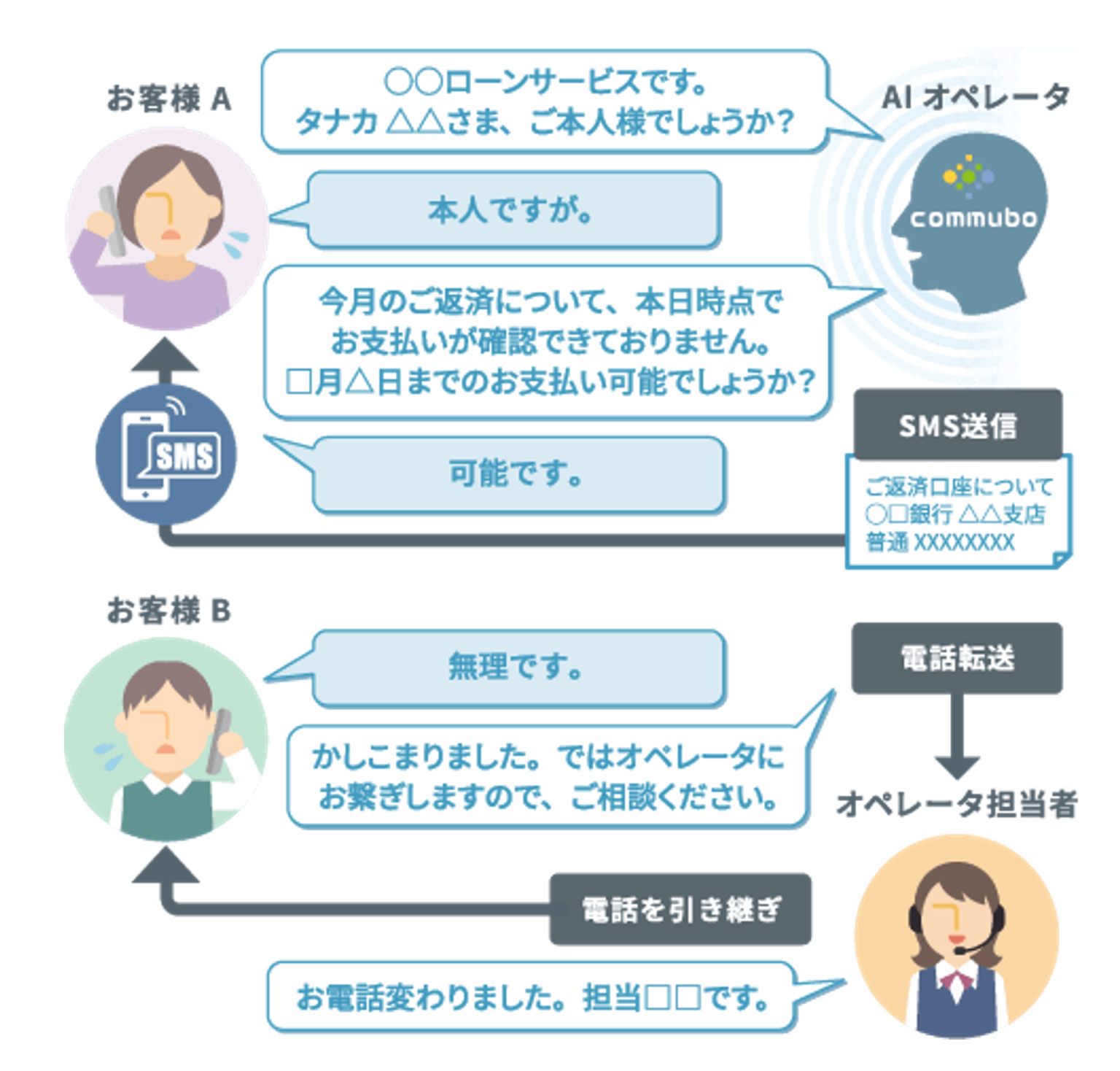 commubo | ComDesign MashUp Solutions