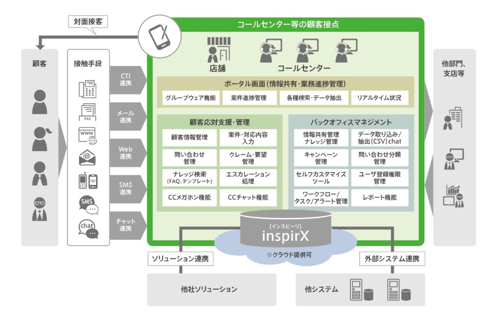 inspirX | ComDesign MashUp Solutions