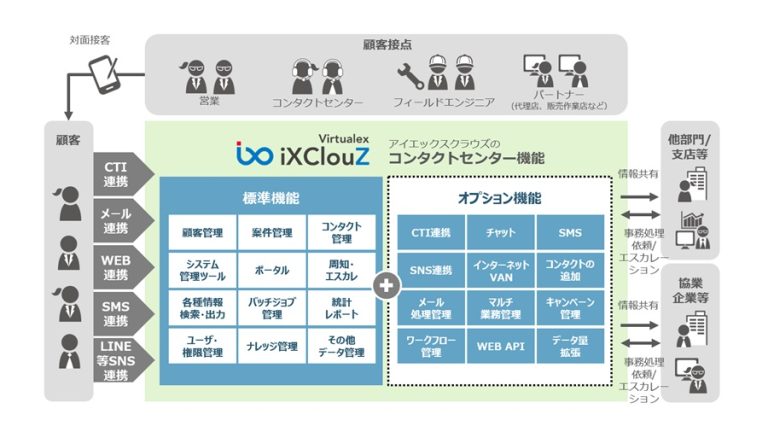 Virtualex iXClouZ | ComDesign MashUp Solutions