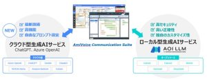 AmiVoice Communication Suite | ComDesign MashUp Solutions