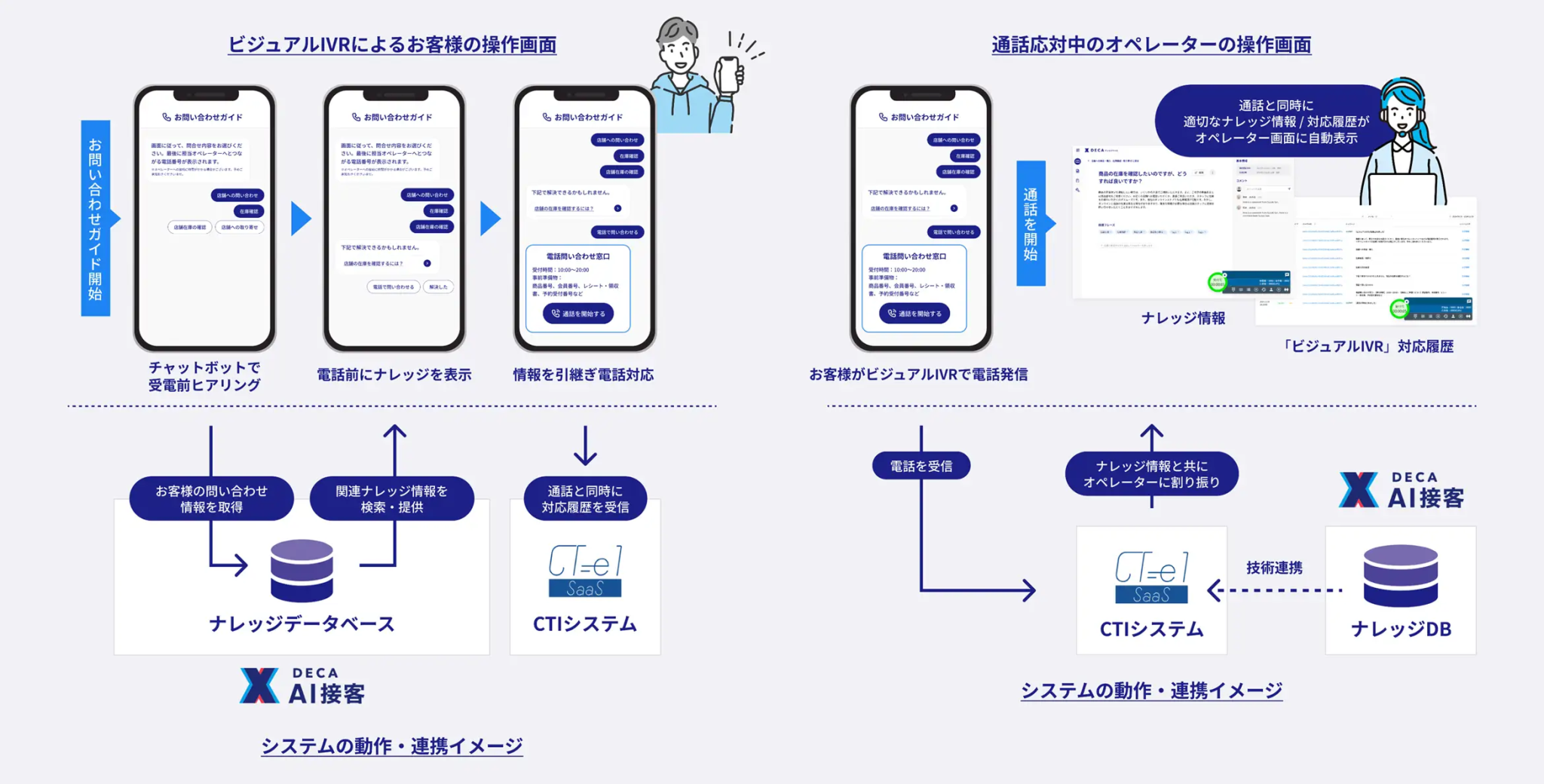 DECA AI接客 | ComDesign MashUp Solutions